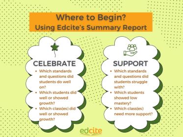 Welcome to The Edcite Blog